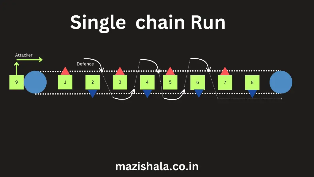 खो खो खेळाची संपूर्ण माहिती | Kho-Kho sport Information In Marathi ...